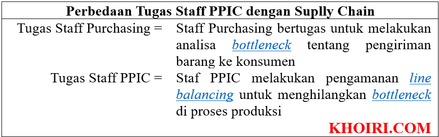 4 Perbedaan Supply Chain dengan PPIC ⋆ Khoiri.com