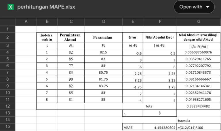 Cara Menghitung Mean Absolute Percentage Error (MAPE) di Excel ⋆ Khoiri.com Cara Menghitung Mean Absolute Percentage Error (MAPE) di Excel ⋆ Khoiri.com