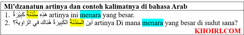 Tashrif Istilahi Fa’ala Yaf’ulu, Artinya dan Contoh Wazannya ⋆ Khoiri.com